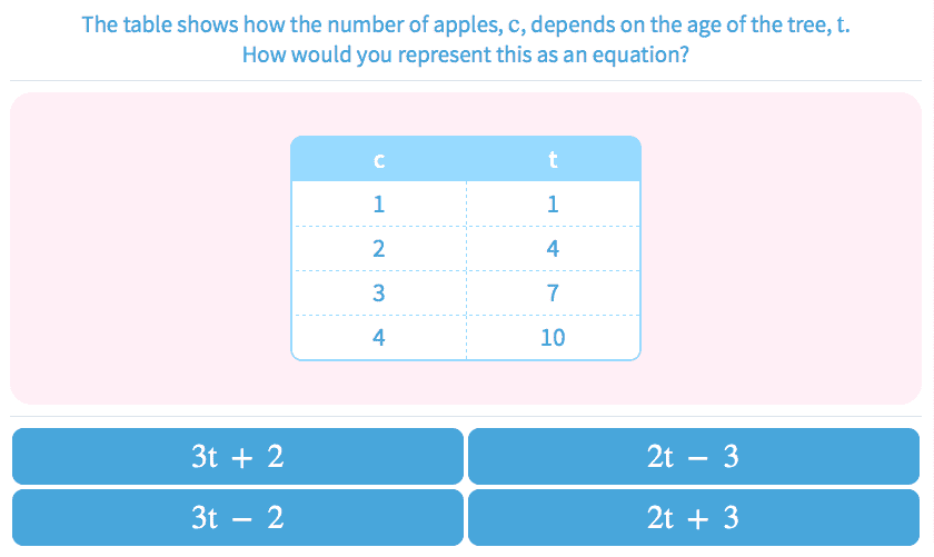 Sixth Class - Practice with Math Games