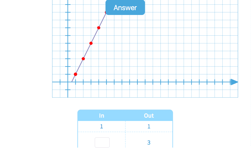 Sixth Class - Practice with Math Games